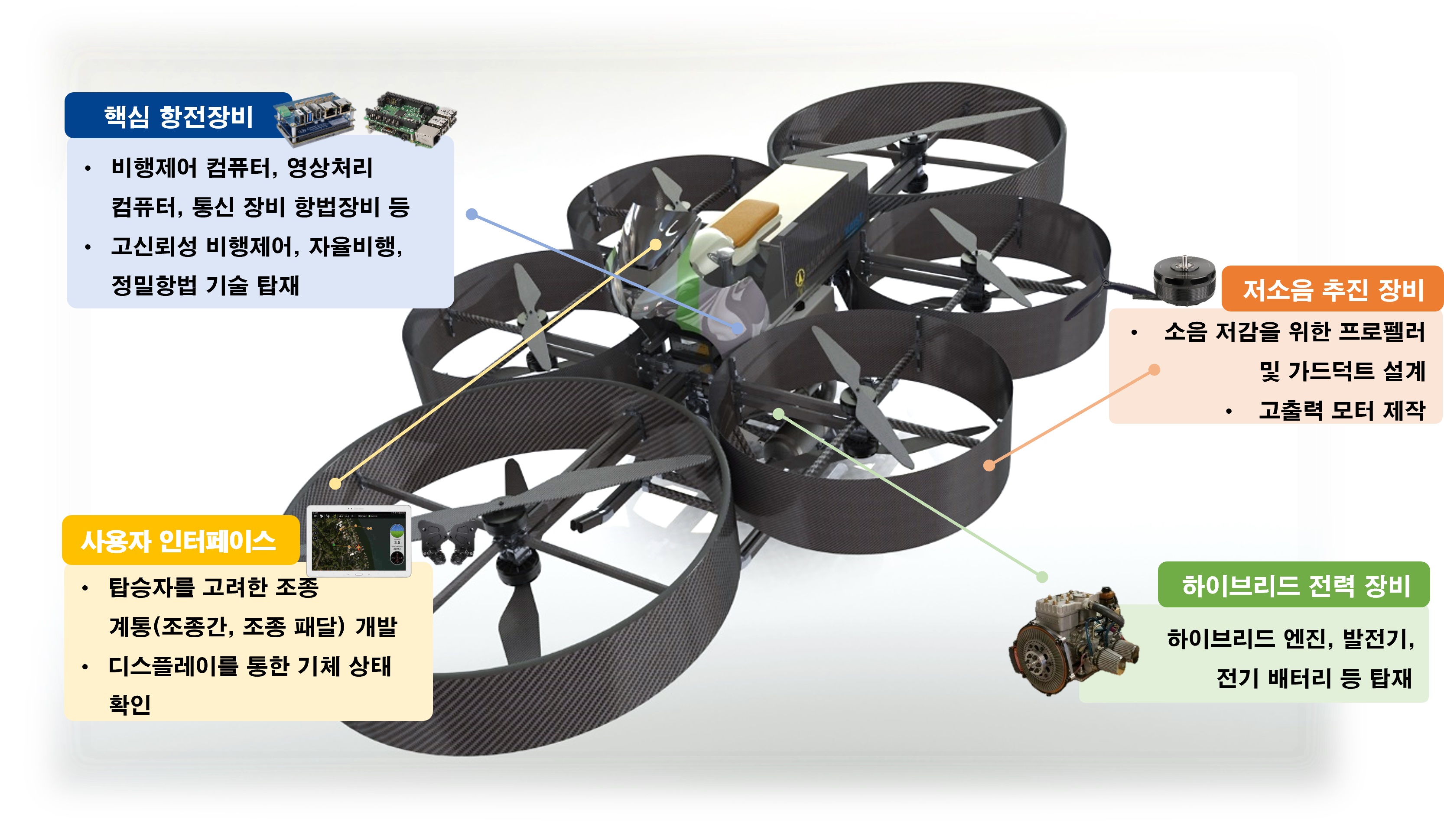 한서홍보 - 한서대 뉴스 - 한서대 무인항공기학과 이동진 교수, KAIST팀과 고신뢰성 다목적 호버바이크 개발